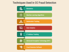 Credit Card Fraud Detection PowerPoint and Google Slides Template - PPT ...