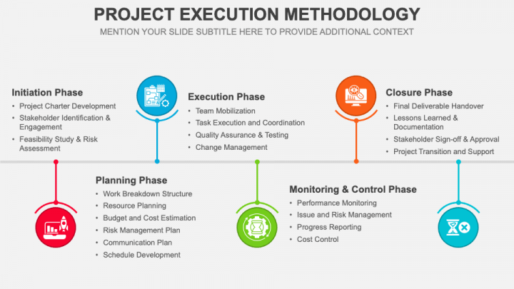 Project Execution Methodology PowerPoint and Google Slides Template ...