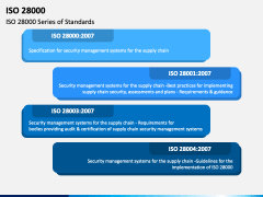 ISO 28000 PowerPoint and Google Slides Template - PPT Slides