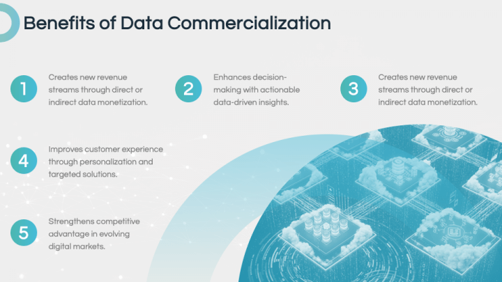 Data Commercialization PowerPoint and Google Slides Template - PPT Slides