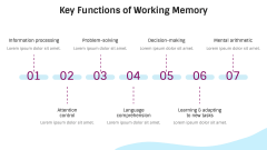 Working Memory PowerPoint and Google Slides Template - PPT Slides