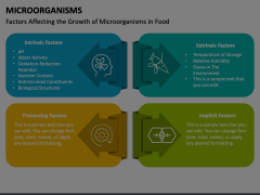 Microorganisms PowerPoint and Google Slides Template - PPT Slides