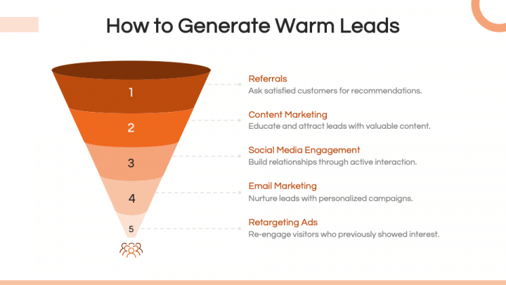 Warm Lead PowerPoint and Google Slides Template - PPT Slides