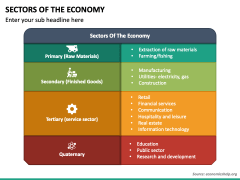Sectors of the Economy PowerPoint and Google Slides Template - PPT Slides