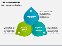 Theory of Demand PowerPoint and Google Slides Template - PPT Slides