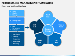 Performance Management Framework PowerPoint and Google Slides Template