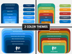 Layers of Protection Analysis PowerPoint and Google Slides Template ...