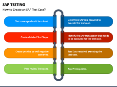SAP Testing PowerPoint and Google Slides Template - PPT Slides