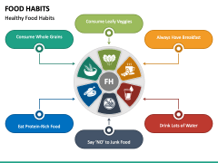 Food Habits PowerPoint and Google Slides Template - PPT Slides