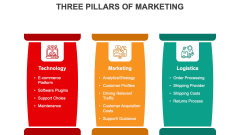 Three Pillars of Marketing PowerPoint and Google Slides Template - PPT ...