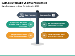 Data Controller Vs Data Processor PowerPoint and Google Slides Template ...