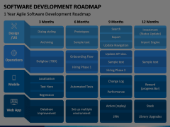 Software Development Roadmap PowerPoint and Google Slides Template ...