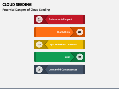 Cloud Seeding PowerPoint and Google Slides Template - PPT Slides