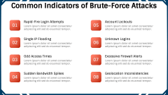 Brute Force Attack PowerPoint and Google Slides Template - PPT Slides