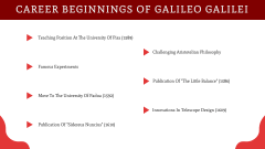 Free - Galileo Galilei PowerPoint and Google Slides Template - PPT Slides