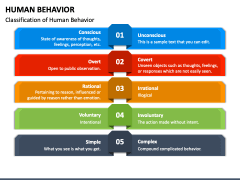 Human Behavior PowerPoint and Google Slides Template - PPT Slides