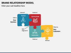 Brand Relationship Model PowerPoint and Google Slides Template - PPT Slides