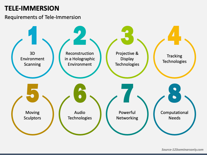 Tele-immersion PowerPoint and Google Slides Template - PPT Slides