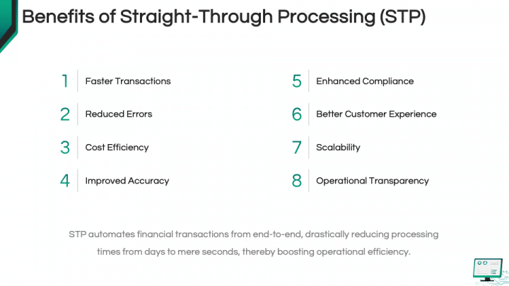 Straight-Through Processing PowerPoint and Google Slides Template - PPT ...