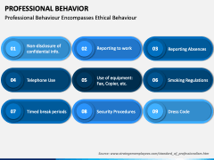 Professional Behavior PowerPoint and Google Slides Template - PPT Slides