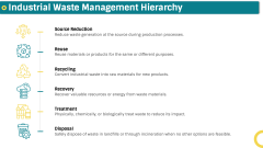 Industrial Waste Management PowerPoint and Google Slides Template - PPT ...