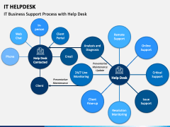 IT Helpdesk PowerPoint and Google Slides Template - PPT Slides