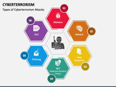 Cyberterrorism PowerPoint and Google Slides Template - PPT Slides