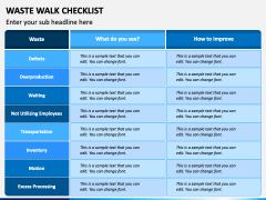 Waste Walk Checklist PowerPoint and Google Slides Template - PPT Slides