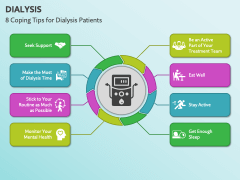 Dialysis PowerPoint and Google Slides Template - PPT Slides