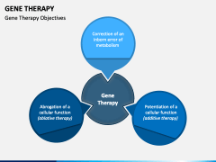 Gene Therapy PowerPoint and Google Slides Template - PPT Slides