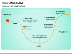 The Change Curve PowerPoint and Google Slides Template - PPT Slides