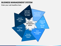 Business Management System PowerPoint and Google Slides Template - PPT ...
