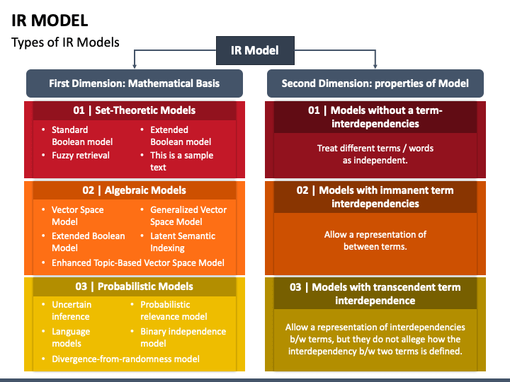 IR Model PowerPoint and Google Slides Template - PPT Slides
