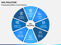 Soil Pollution PowerPoint and Google Slides Template - PPT Slides