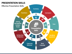 Presentation Skills PowerPoint and Google Slides Template - PPT Slides