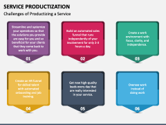 Service Productization PowerPoint and Google Slides Template - PPT Slides