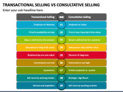 Transactional Selling Vs Consultative Selling PowerPoint and Google ...