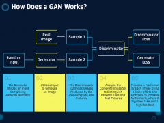 Generative Adversarial Network PowerPoint and Google Slides Template ...