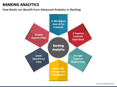 Banking Analytics PowerPoint and Google Slides Template - PPT Slides