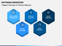 Software Migration PowerPoint and Google Slides Template - PPT Slides