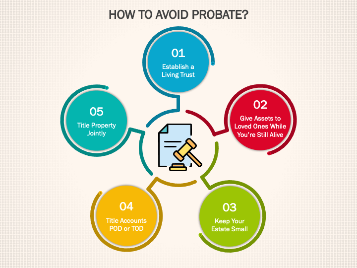 Probate PowerPoint and Google Slides Template - PPT Slides