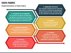 Data Fabric PowerPoint Template - PPT Slides