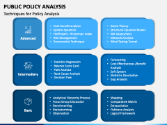 Public Policy Analysis PowerPoint and Google Slides Template - PPT Slides