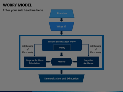 Worry Model PowerPoint and Google Slides Template - PPT Slides