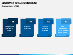 Customer to Customer (C2C) PowerPoint and Google Slides Template - PPT Slides