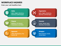 Workplace Hazards PowerPoint and Google Slides Template - PPT Slides