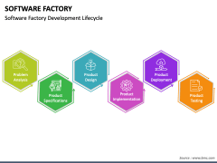 Software Factory PowerPoint and Google Slides Template - PPT Slides