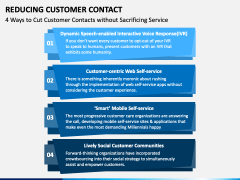 Reducing Customer Contact PowerPoint and Google Slides Template - PPT ...