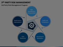 3rd Party Risk Management PowerPoint and Google Slides Template - PPT ...