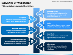 Elements of Web Design PowerPoint and Google Slides Template - PPT Slides